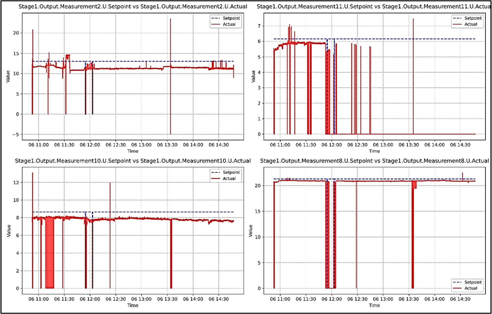 Predicting process quality in multi-stage manufacturing using AE-BilA: an autoencoder-BiLSTM ...