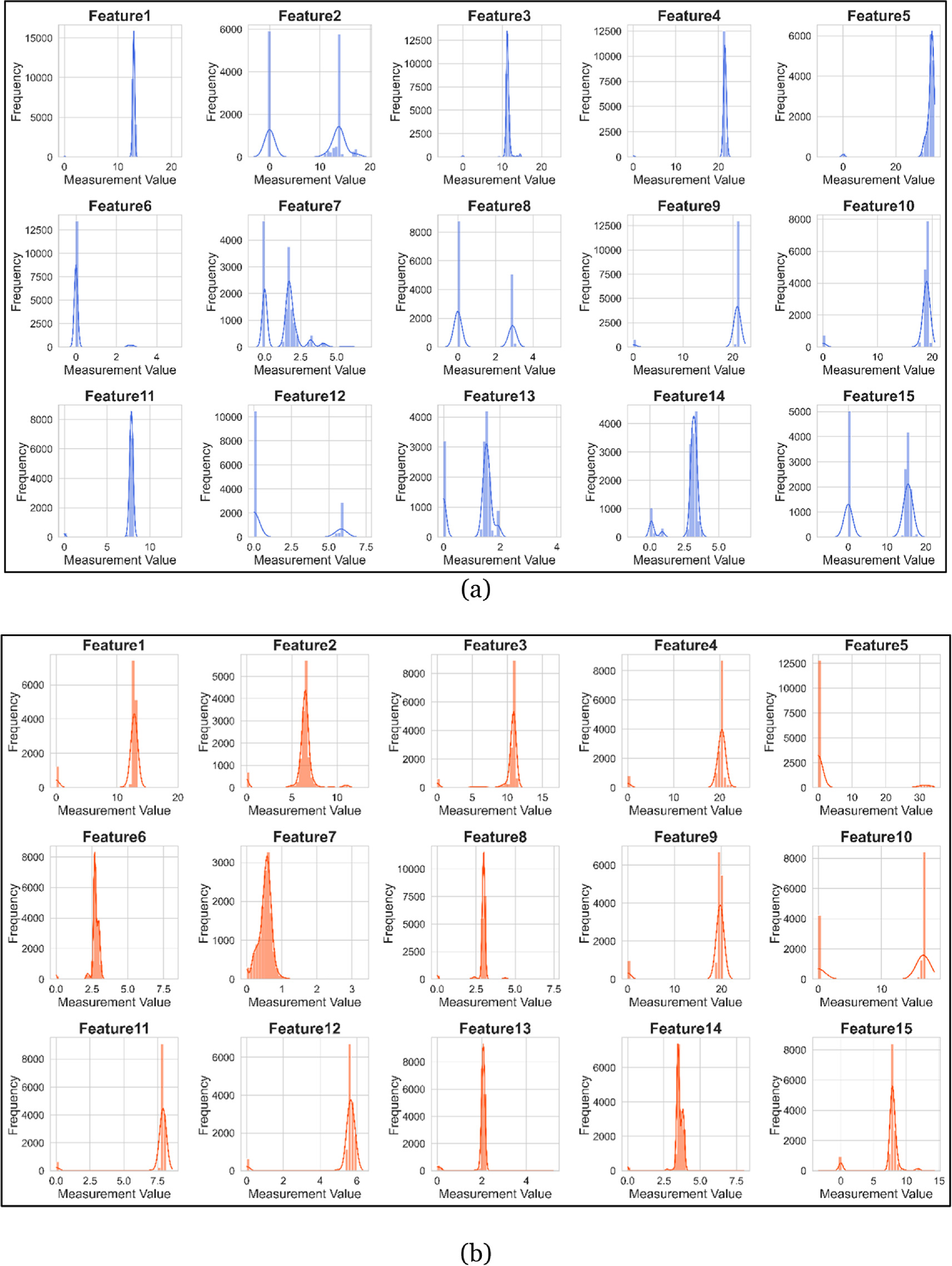 Predicting process quality in multi-stage manufacturing using AE-BilA: an autoencoder-BiLSTM ...