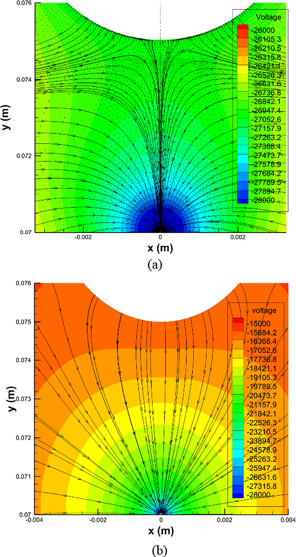 Research on thrust performance enhancement of ionic wind thruster unit ...