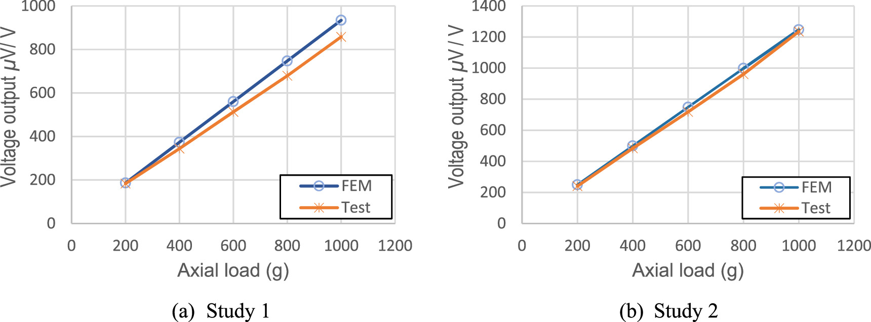 Custom multi-component force transducer design using topology optimization - IOPscience