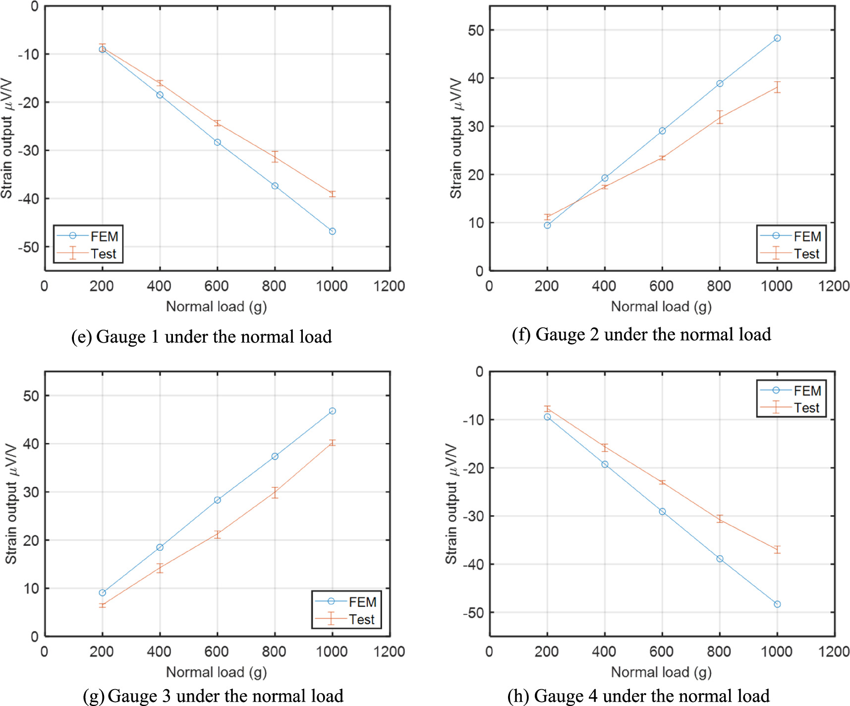 Custom multi-component force transducer design using topology optimization - IOPscience
