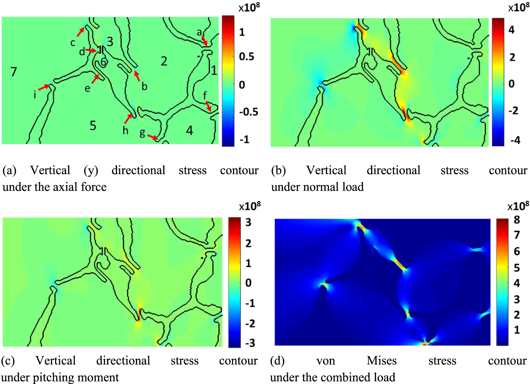 Custom multi-component force transducer design using topology optimization - IOPscience