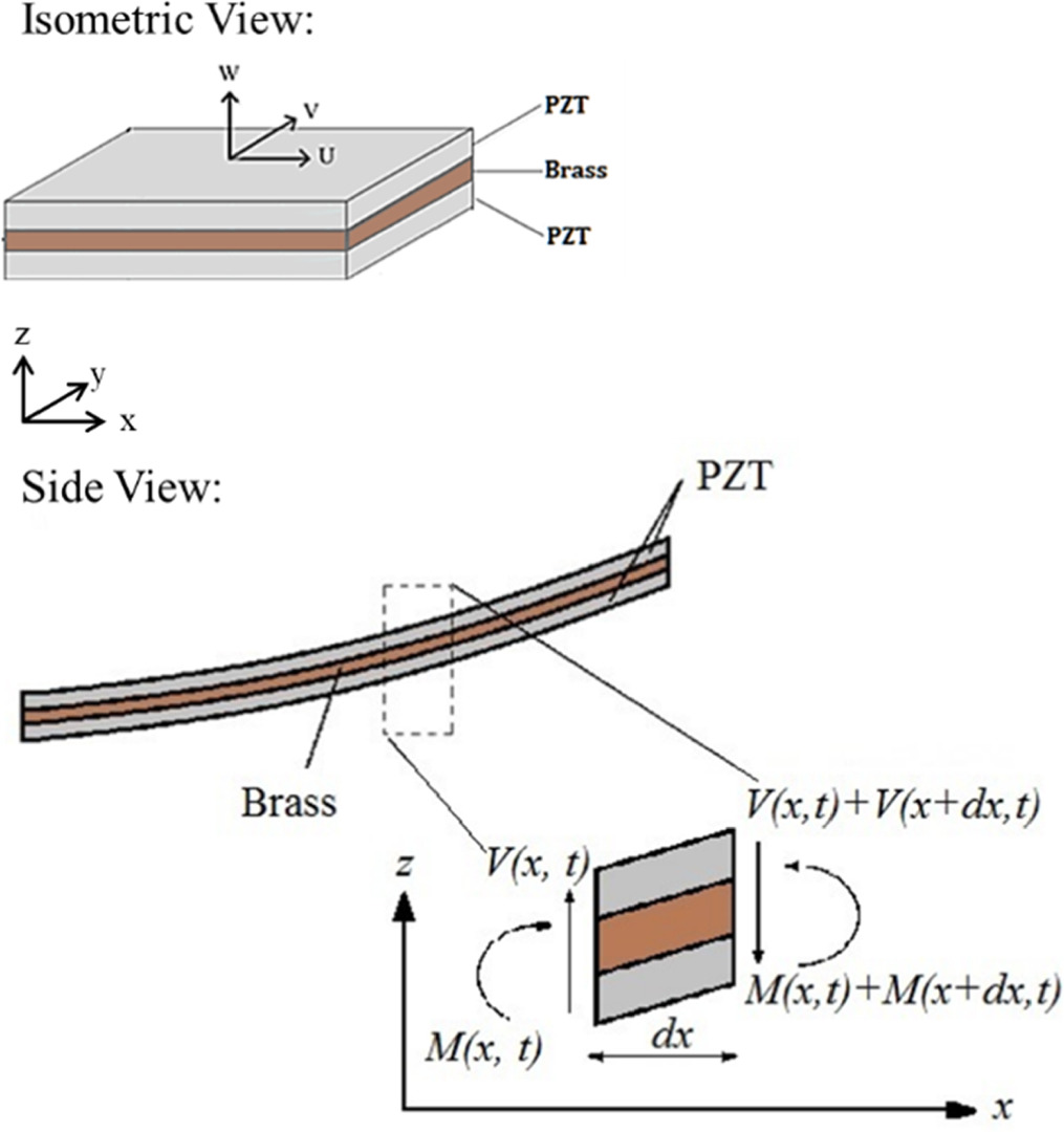 Resonant frequency reduction of piezoelectric vibration energy ...