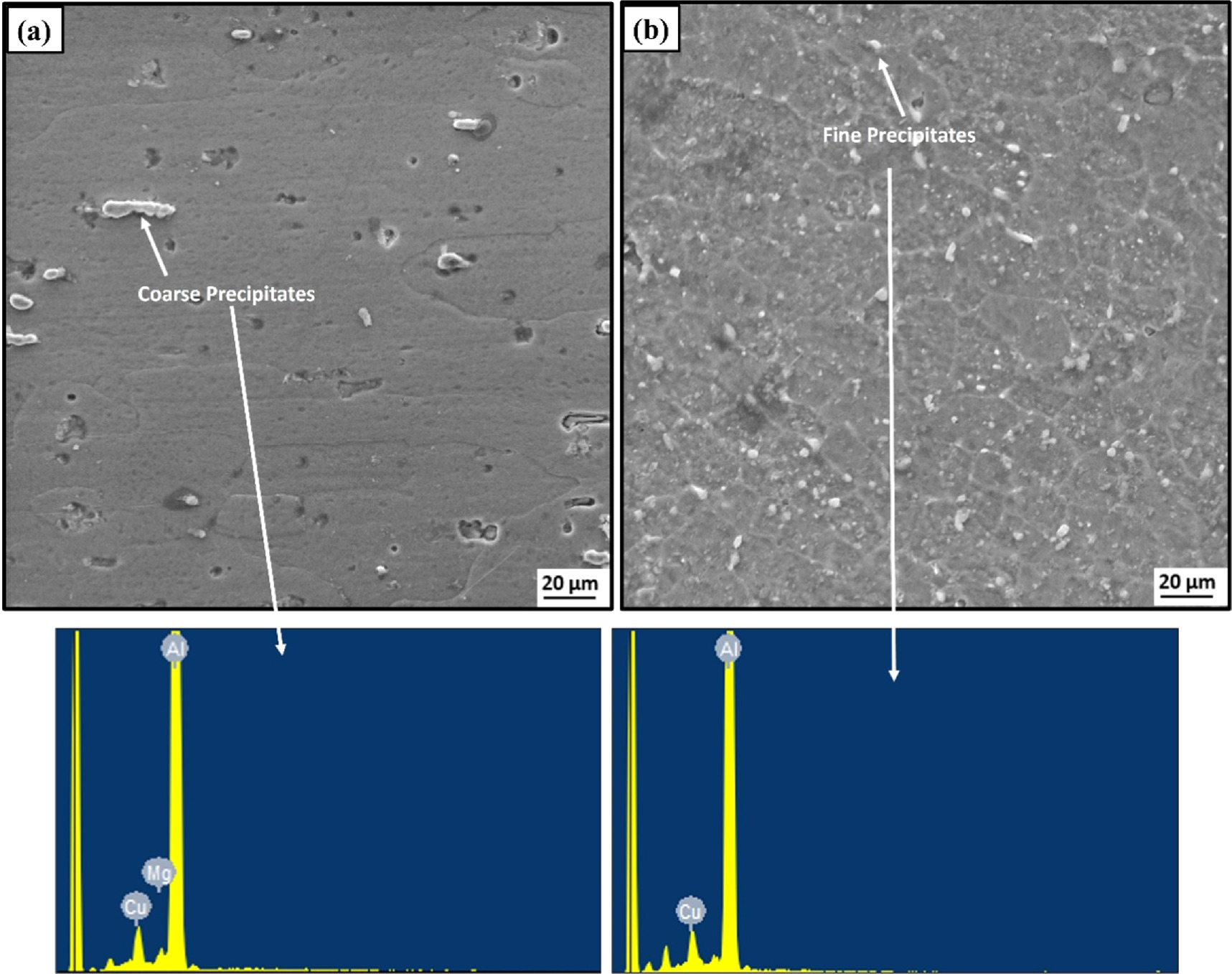 Effect of shot peening on microstructural features, residual stress ...
