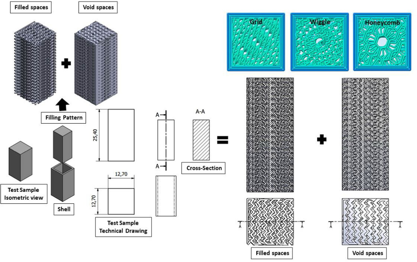 Introduction of 3D-printed porous structures with interconnected ...