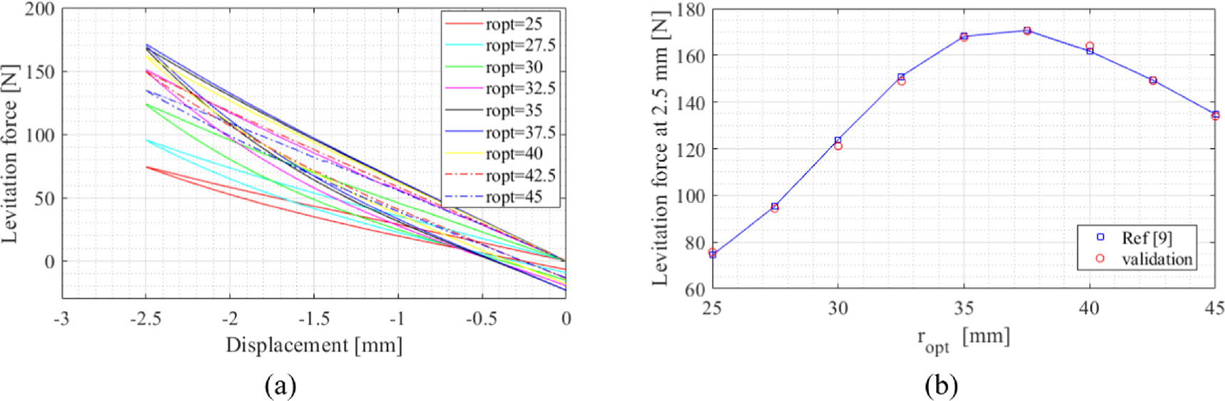 Analysis on magnetization arrangements of ring-type permanent magnets ...