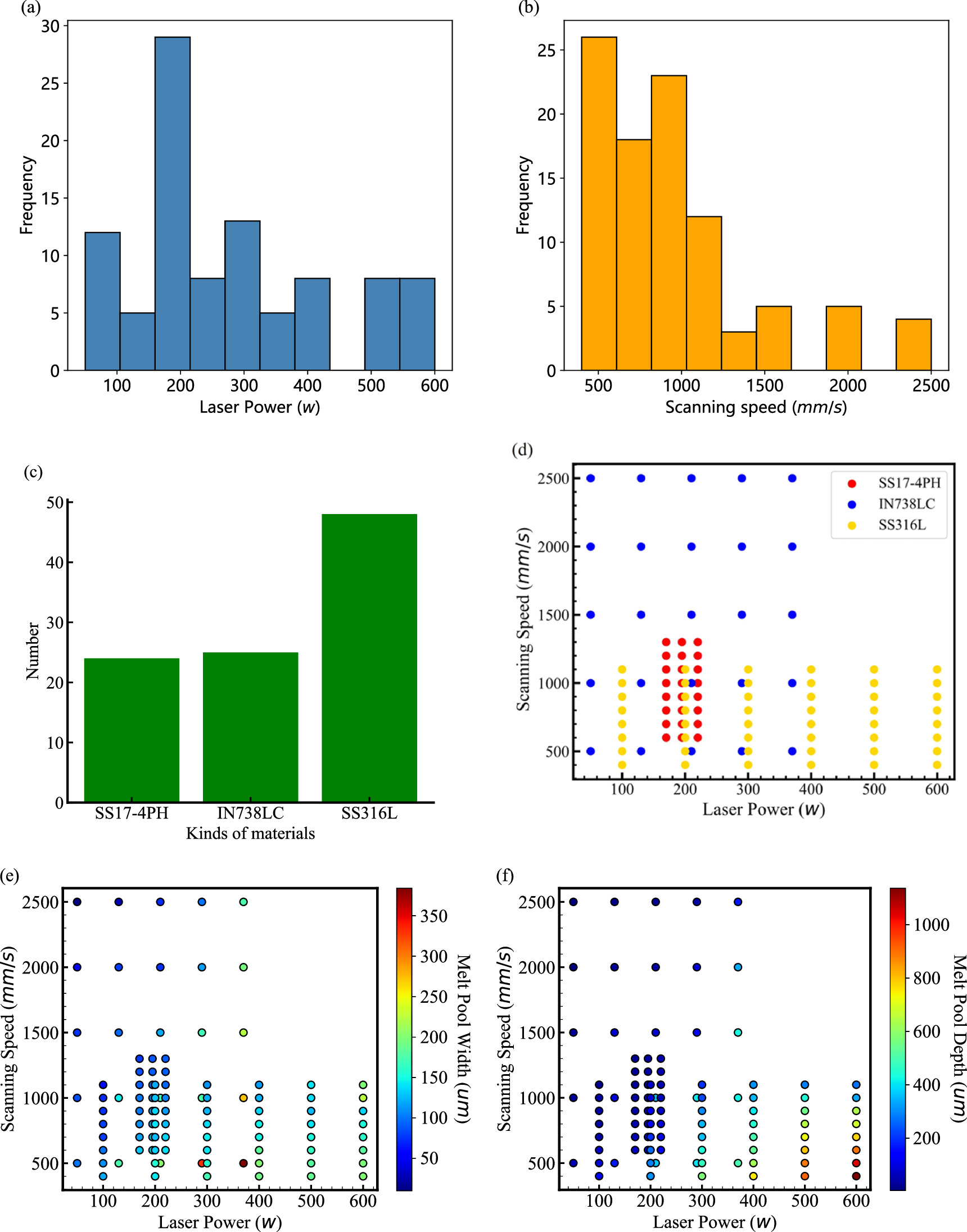 A bidirectional prediction framework for melt pool size and process ...
