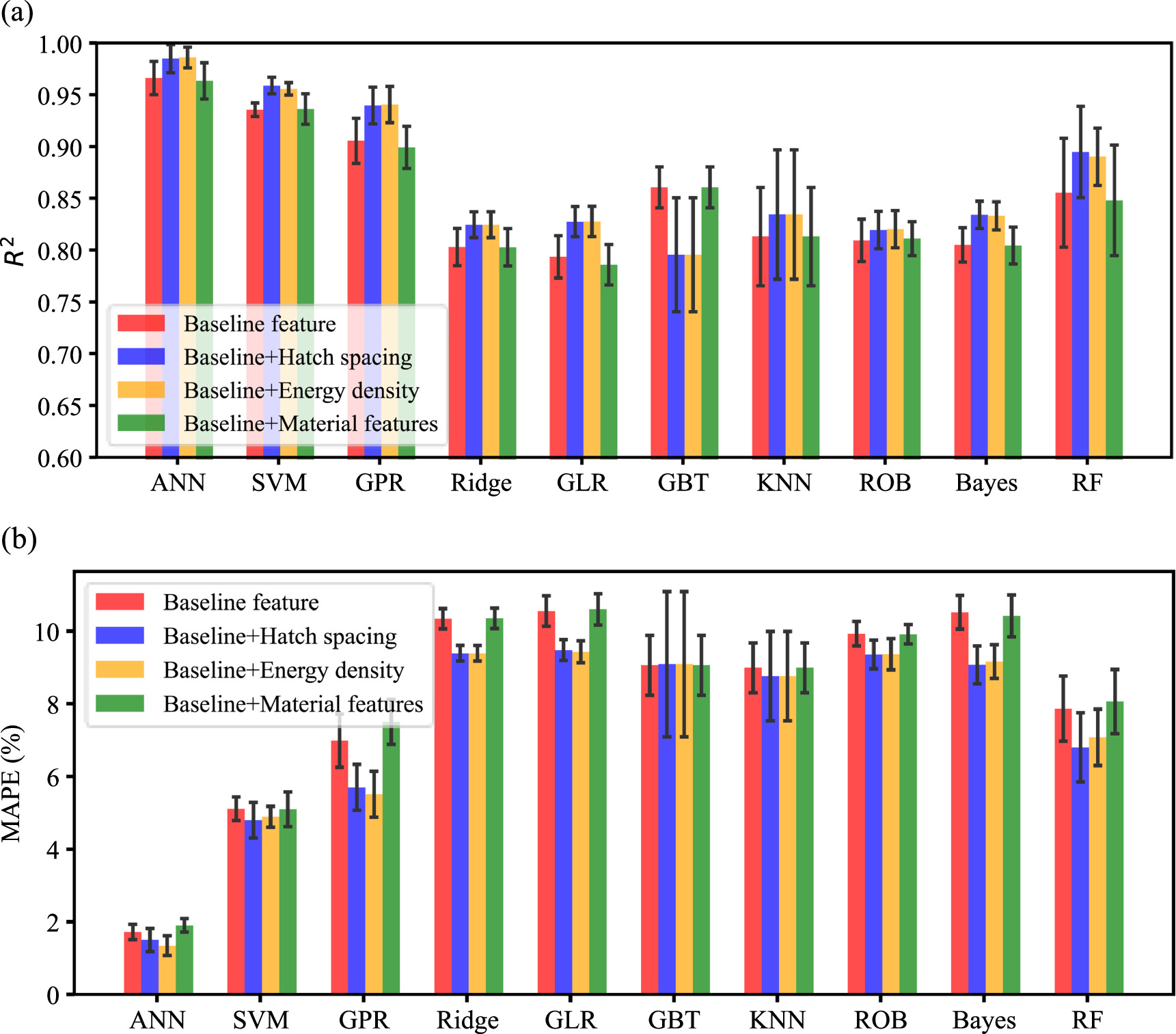 A bidirectional prediction framework for melt pool size and process ...