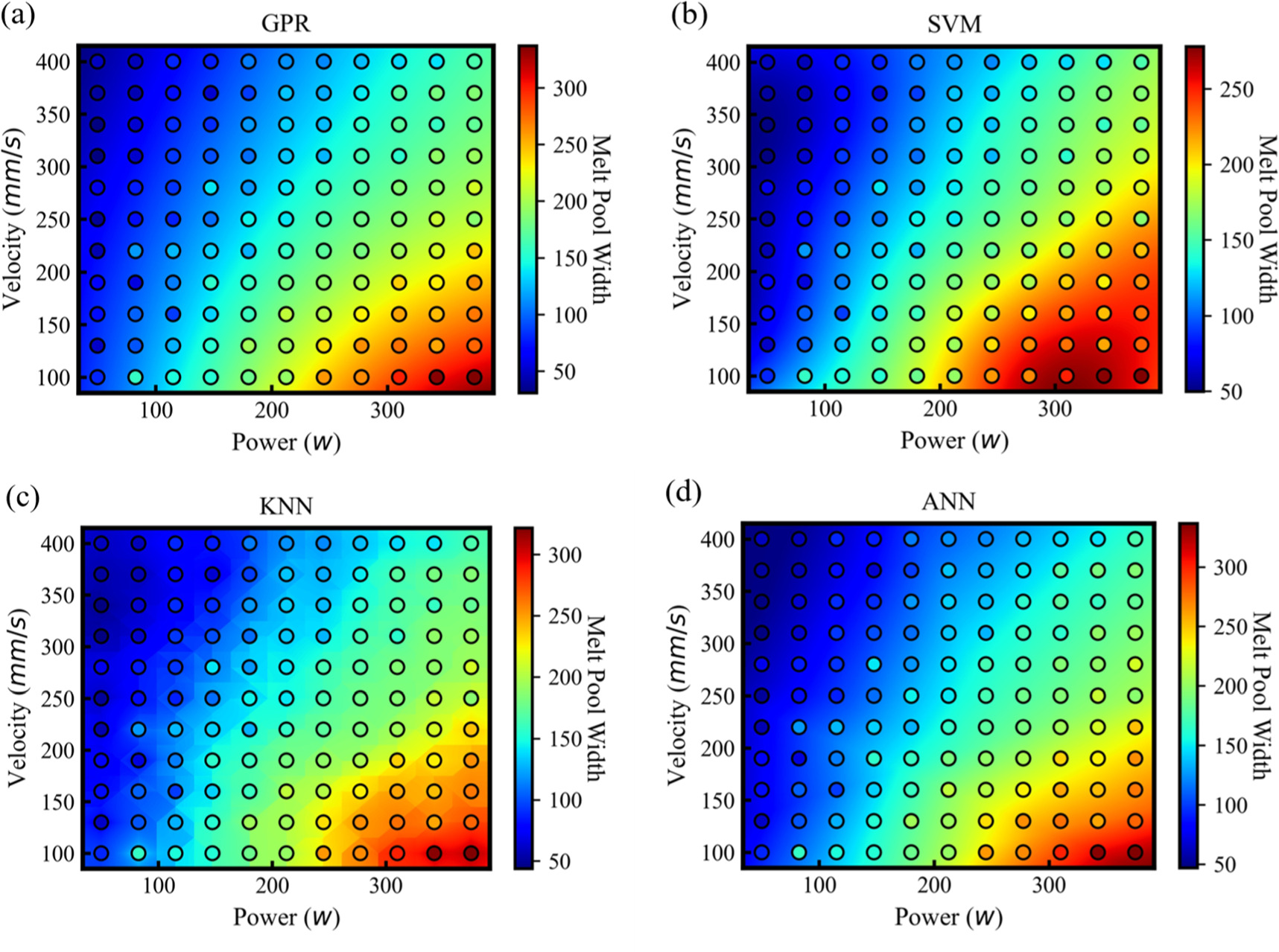 A bidirectional prediction framework for melt pool size and process ...