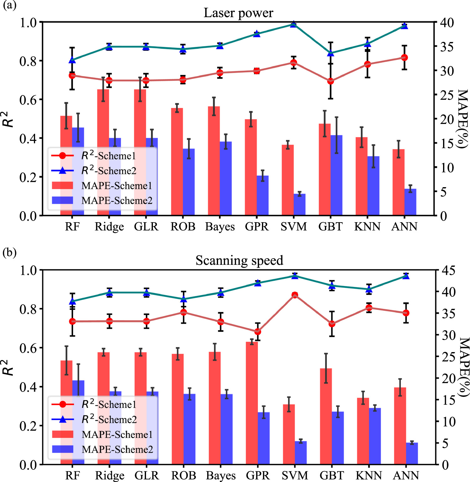 A bidirectional prediction framework for melt pool size and process ...