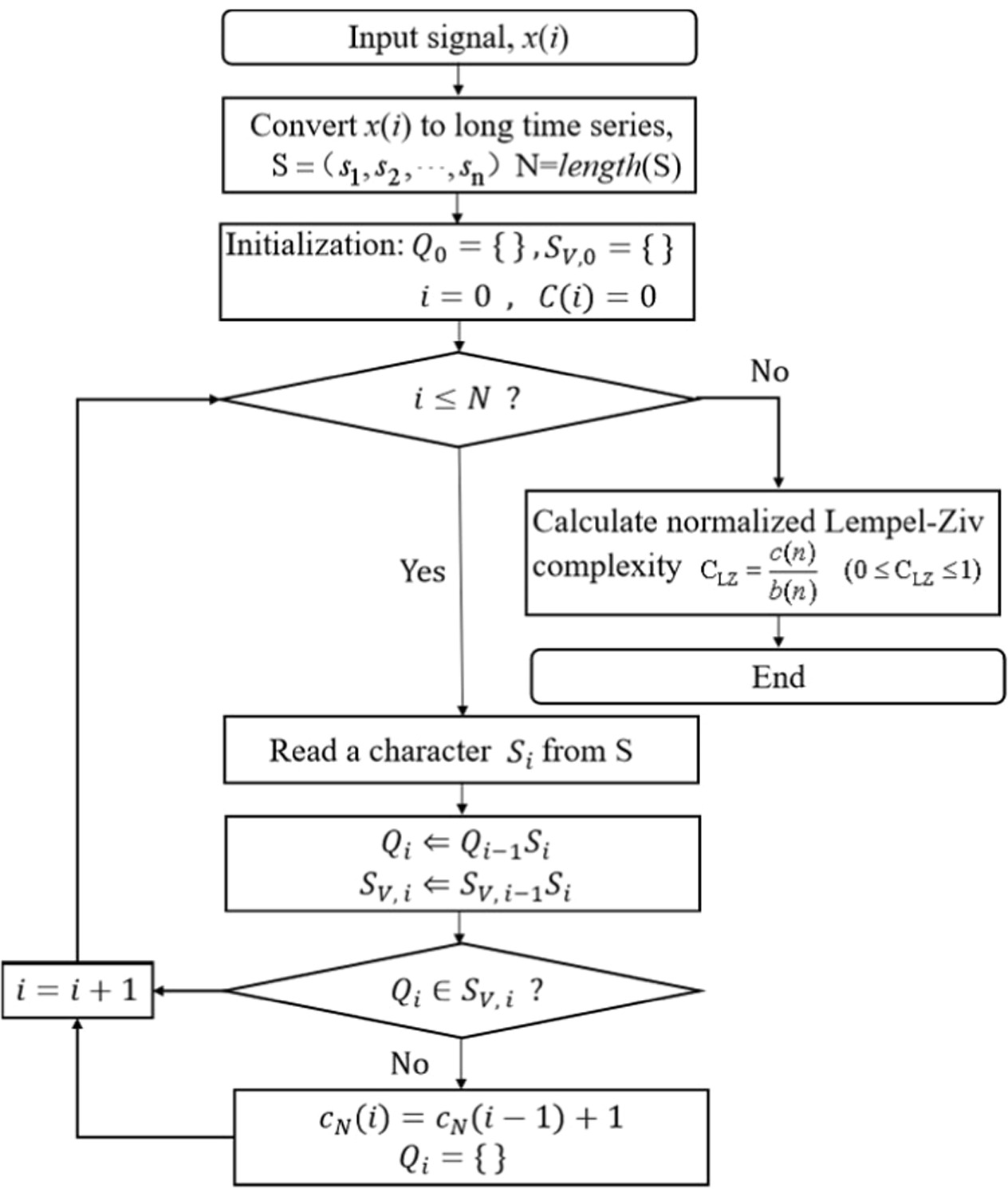 Milling cutter wear feature extraction based on complete ensemble empirical mode decomposition ...