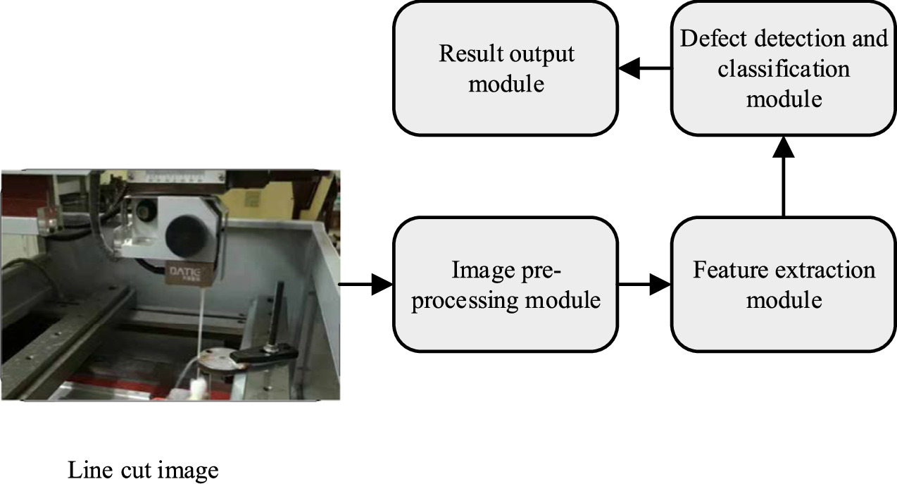 Convolutional neural network-based wire-cut image recognition and ...