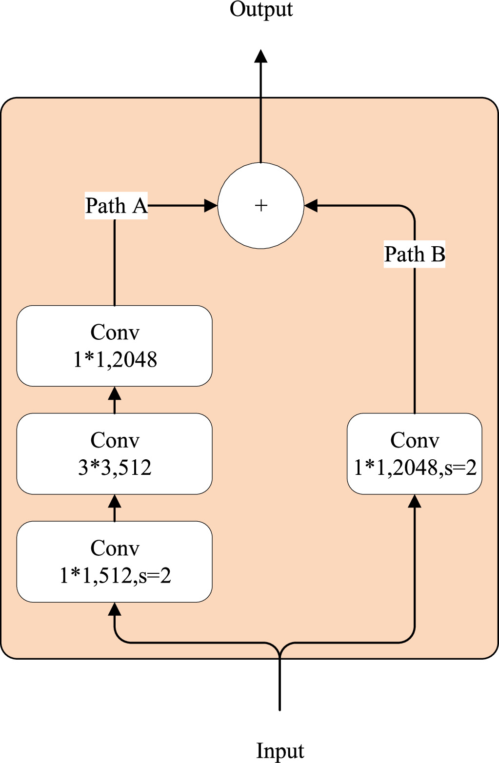 Convolutional neural network-based wire-cut image recognition and ...