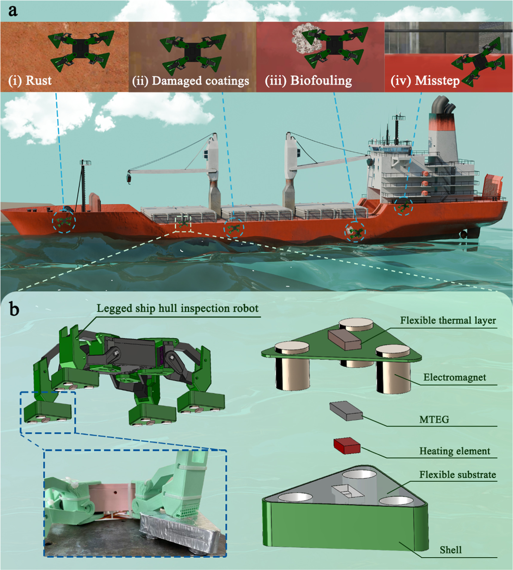 Adaptable thermal tactile based method for legged ship hull defect ...