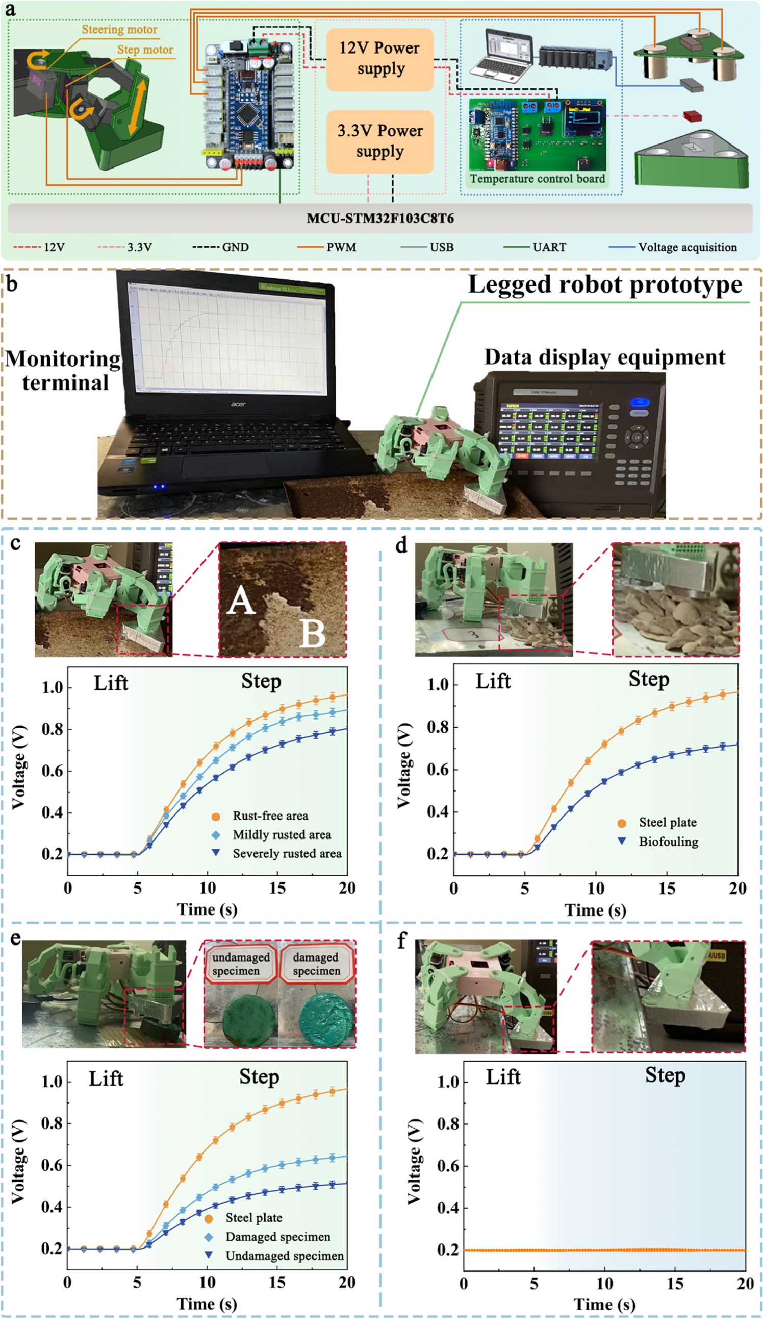 Adaptable thermal tactile based method for legged ship hull defect ...