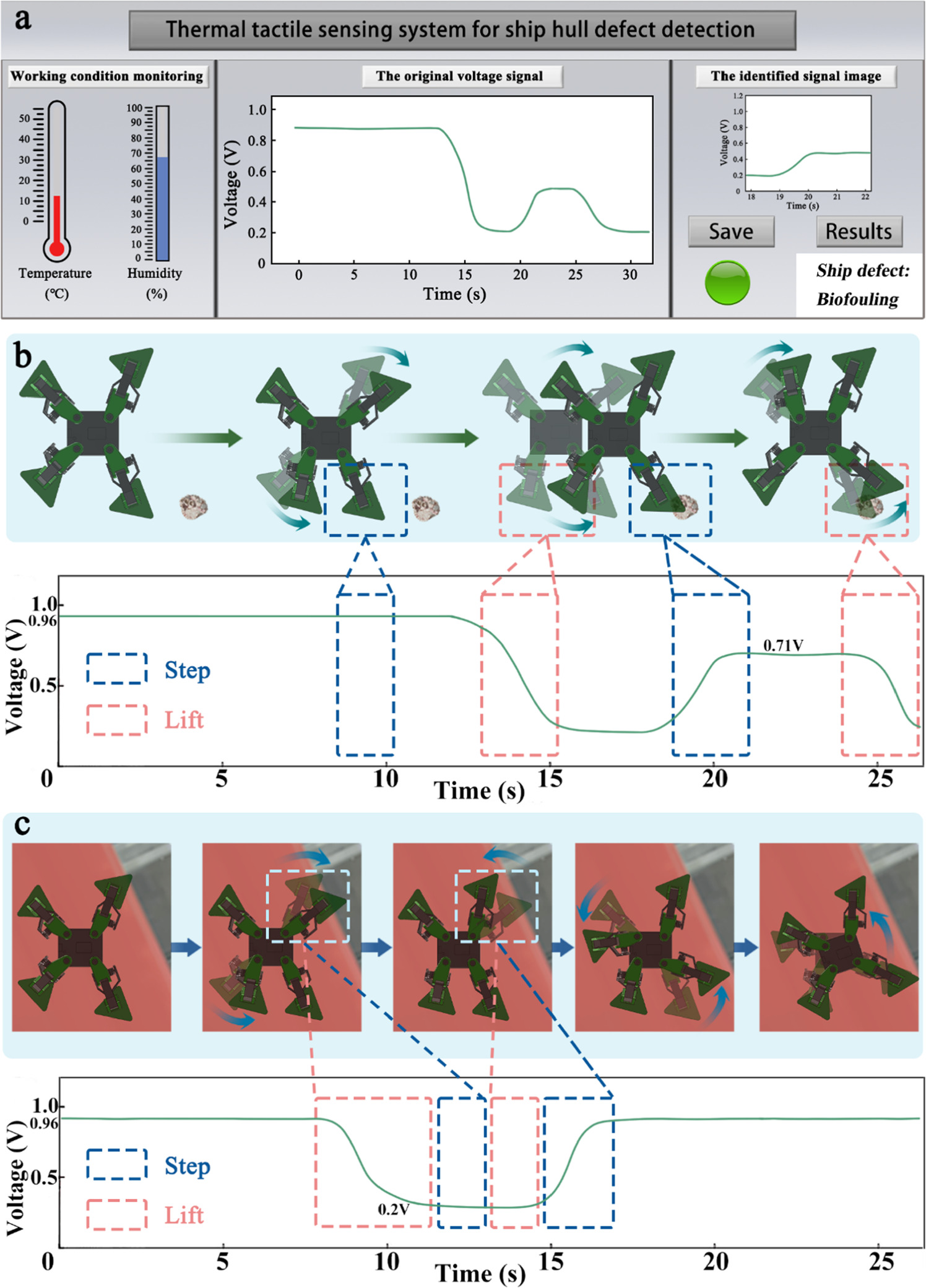 Adaptable thermal tactile based method for legged ship hull defect ...