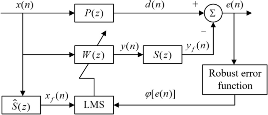 A robust active noise control algorithm using an adjustable arctangent function - IOPscience
