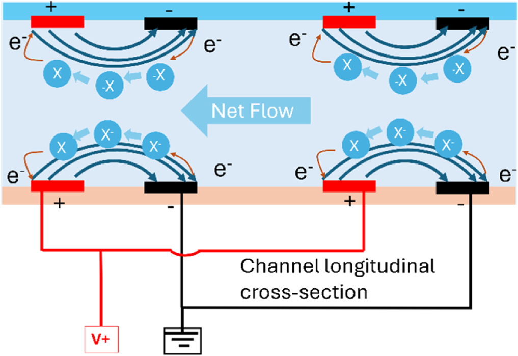 Optimized control of direct current mini ultra-high voltage amplifier ...