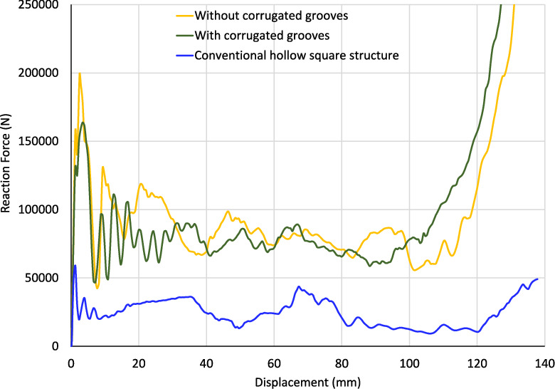 Energy absorption characteristics of corrugated grooves thin-walled ...