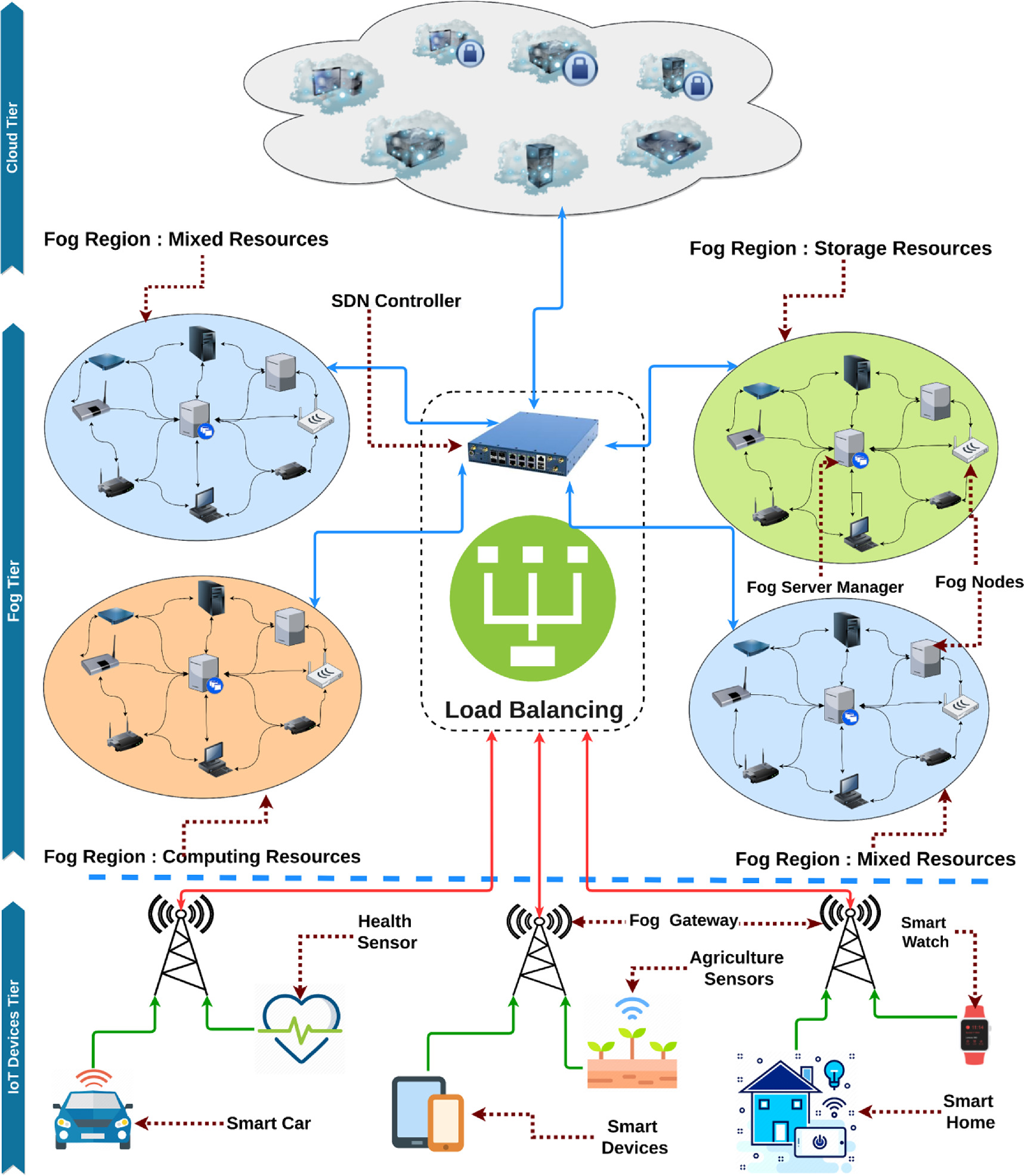 A systematic review on resource allocation, task offloading, and ...