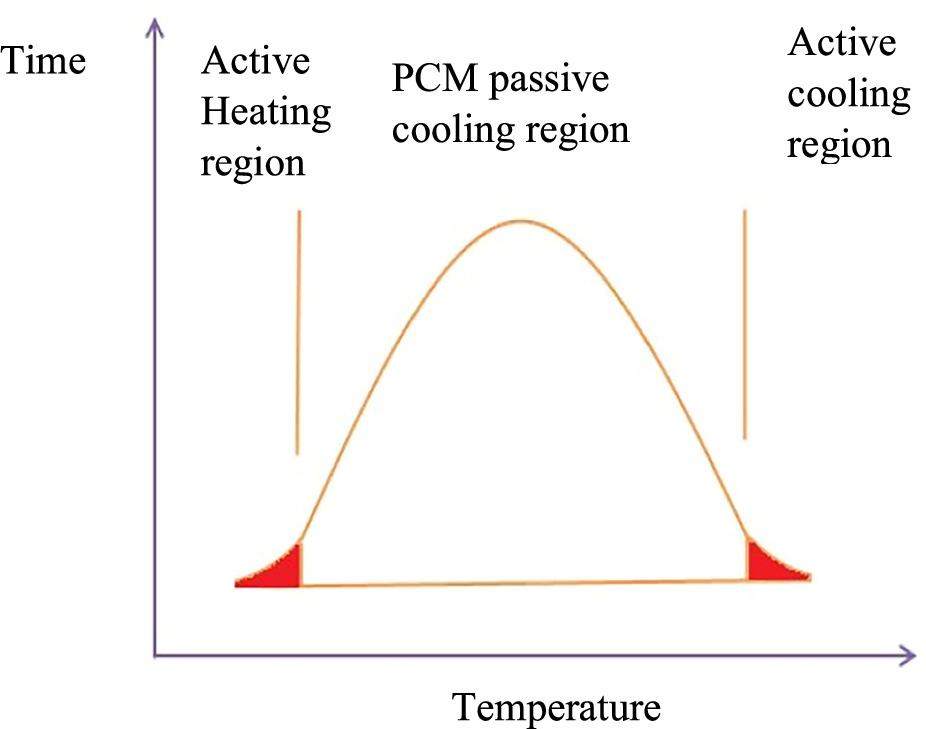 Air-cooled and PCM-cooled battery thermal management systems of an ...
