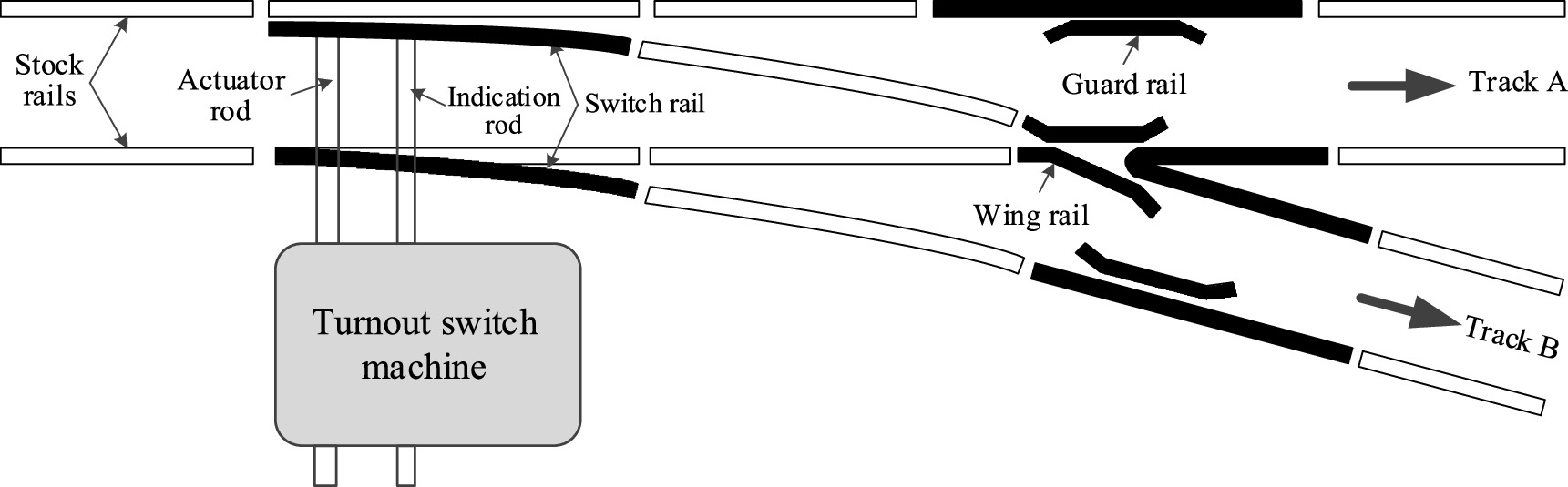 A review of fault diagnosis for train signal system based on multi-source information fusion ...