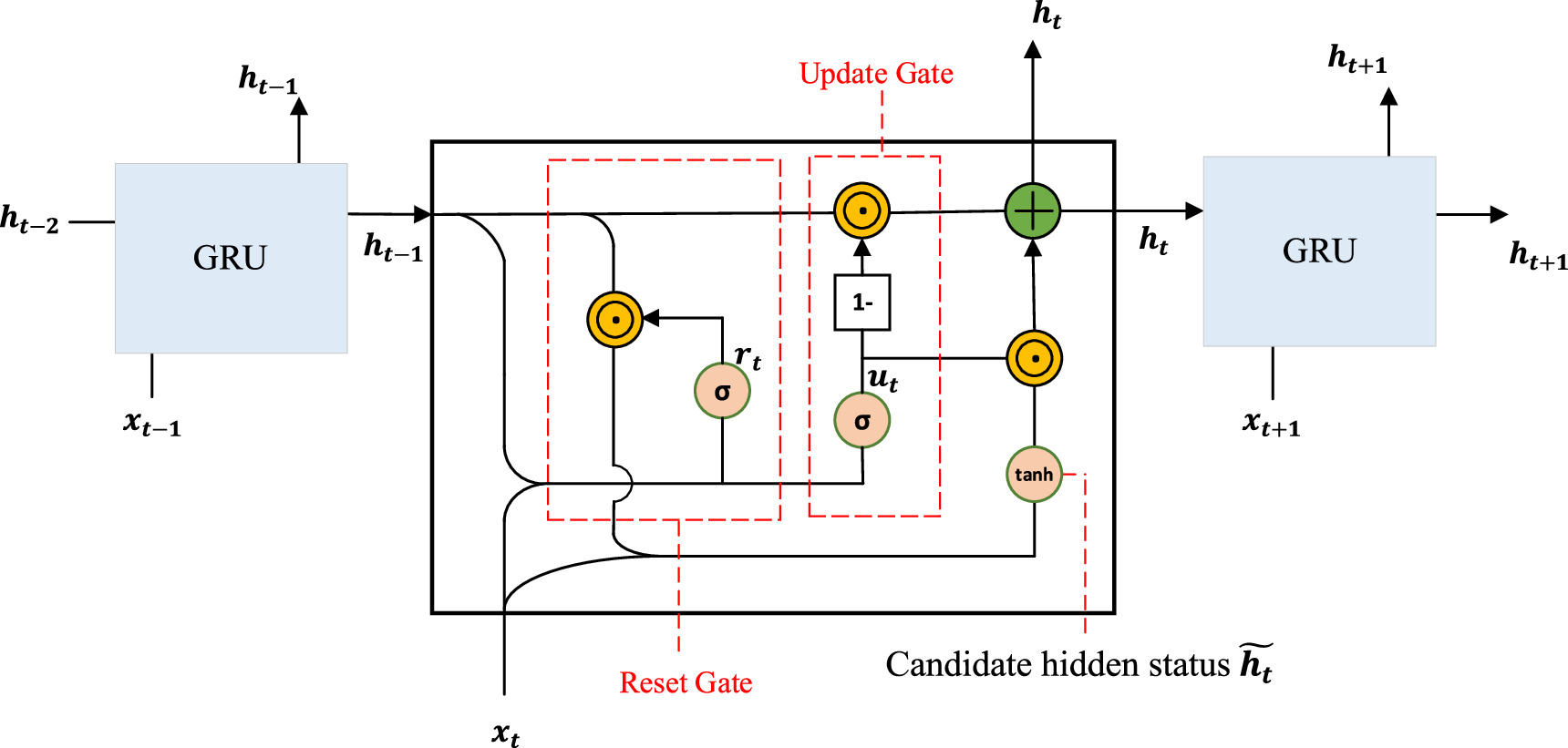An MLGRU and SAM-based approach to milling chatter detection using multi-sensor data - IOPscience