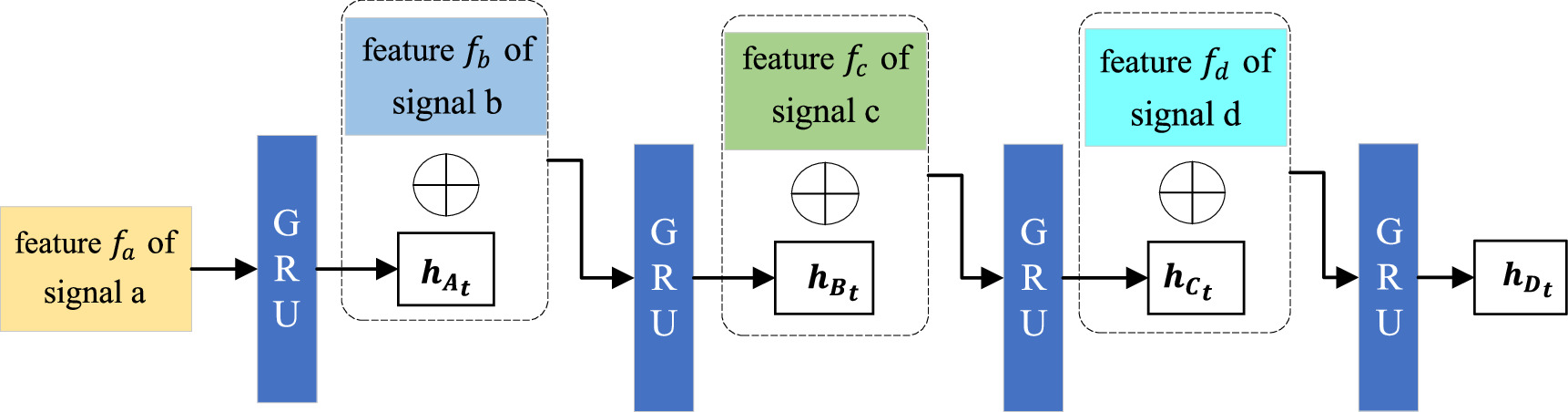 An MLGRU and SAM-based approach to milling chatter detection using multi-sensor data - IOPscience