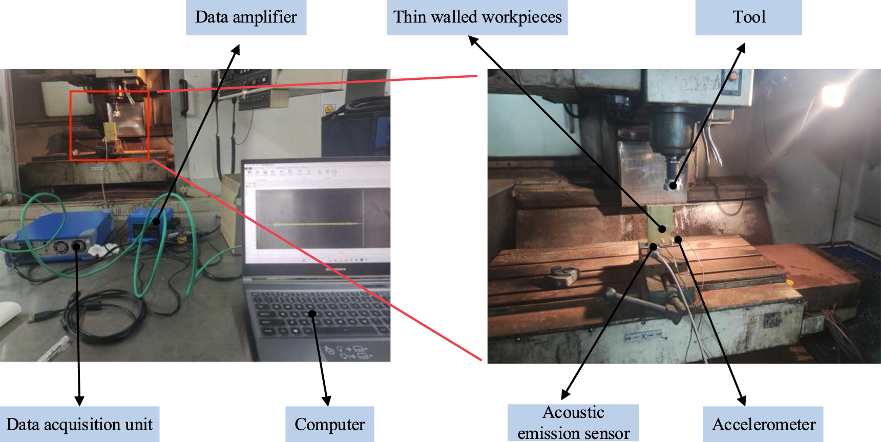 An MLGRU and SAM-based approach to milling chatter detection using multi-sensor data - IOPscience