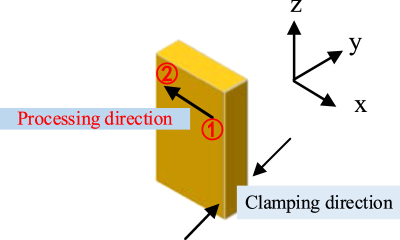 An MLGRU and SAM-based approach to milling chatter detection using multi-sensor data - IOPscience