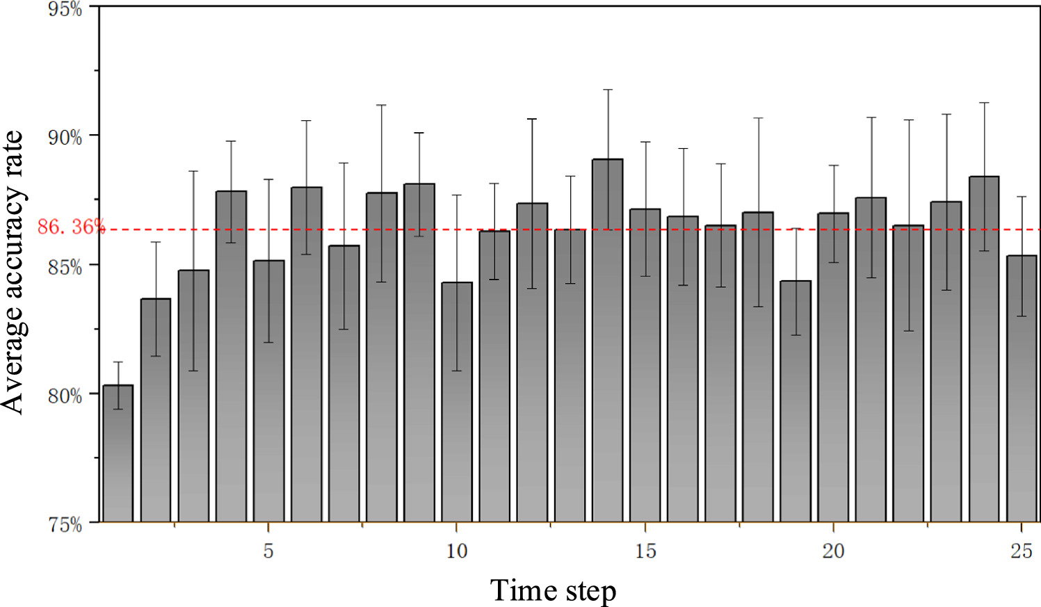 An MLGRU and SAM-based approach to milling chatter detection using multi-sensor data - IOPscience