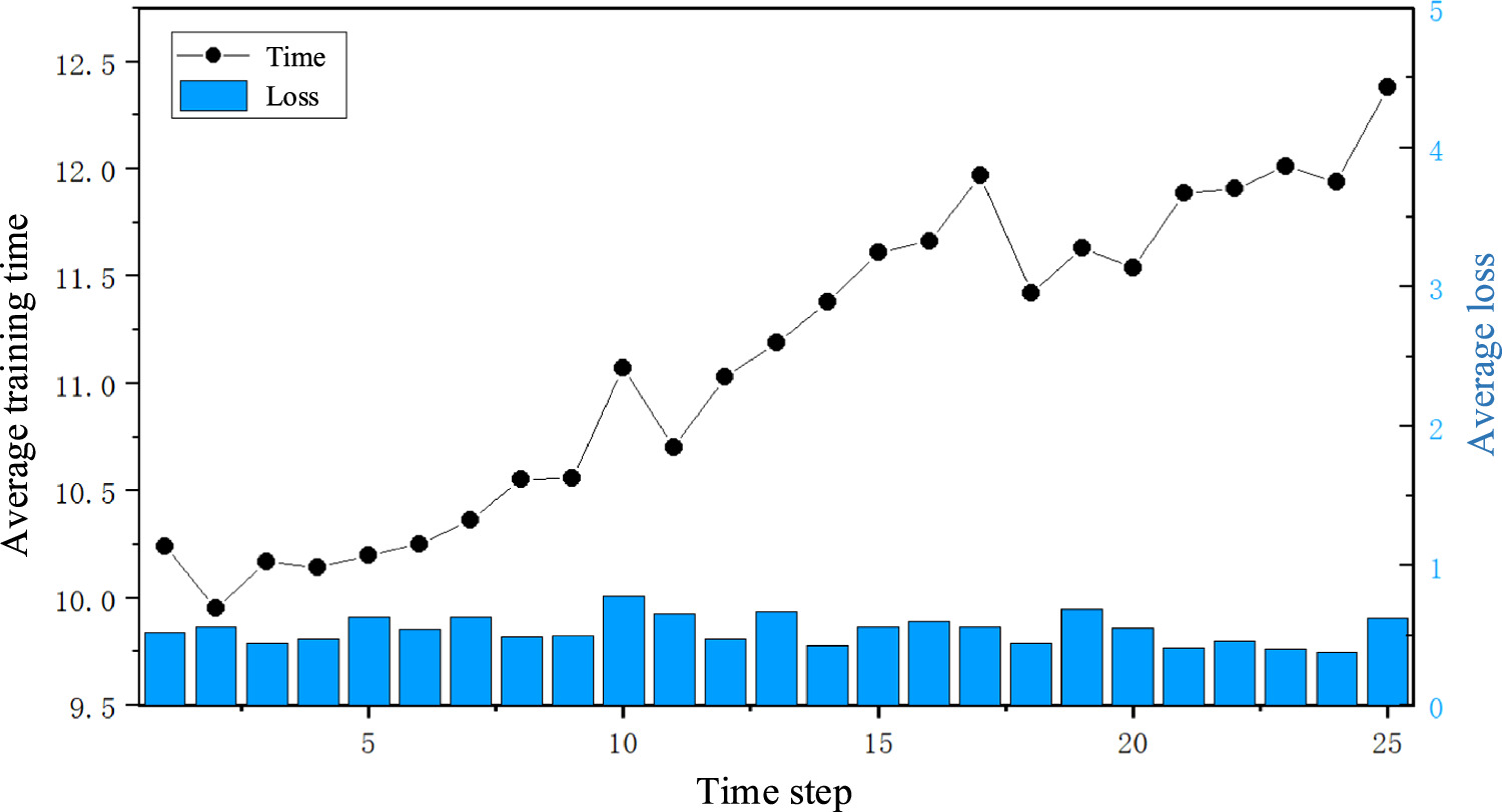 An MLGRU and SAM-based approach to milling chatter detection using multi-sensor data - IOPscience