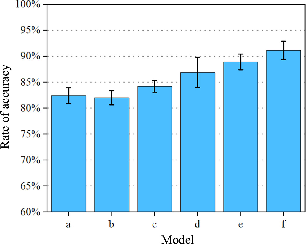 An MLGRU and SAM-based approach to milling chatter detection using multi-sensor data - IOPscience