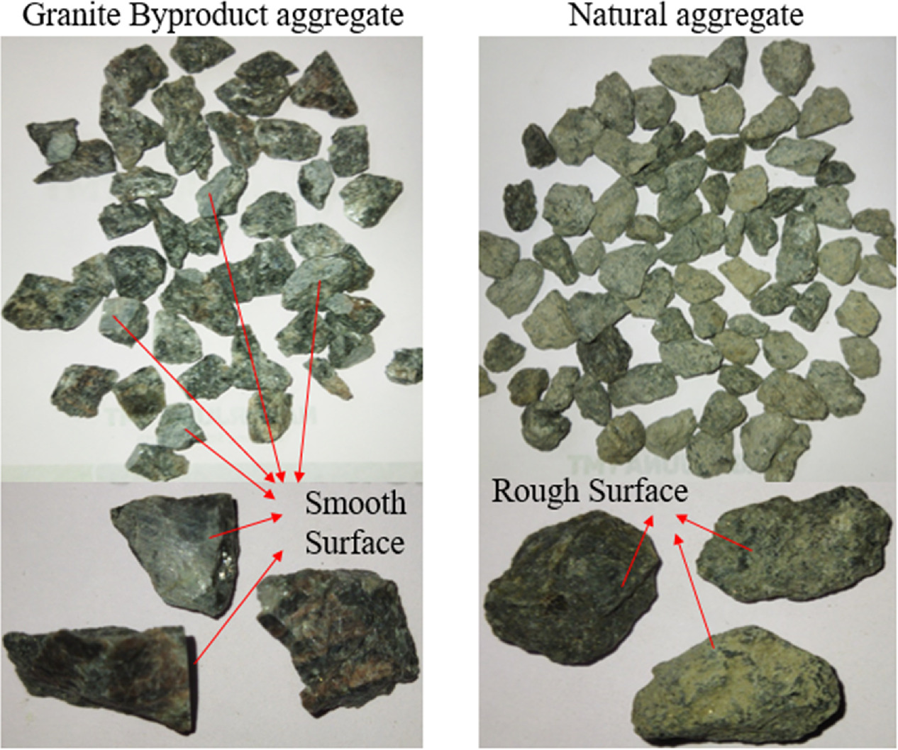 Granite industry by-products as aggregates substitutes in sustainable ...