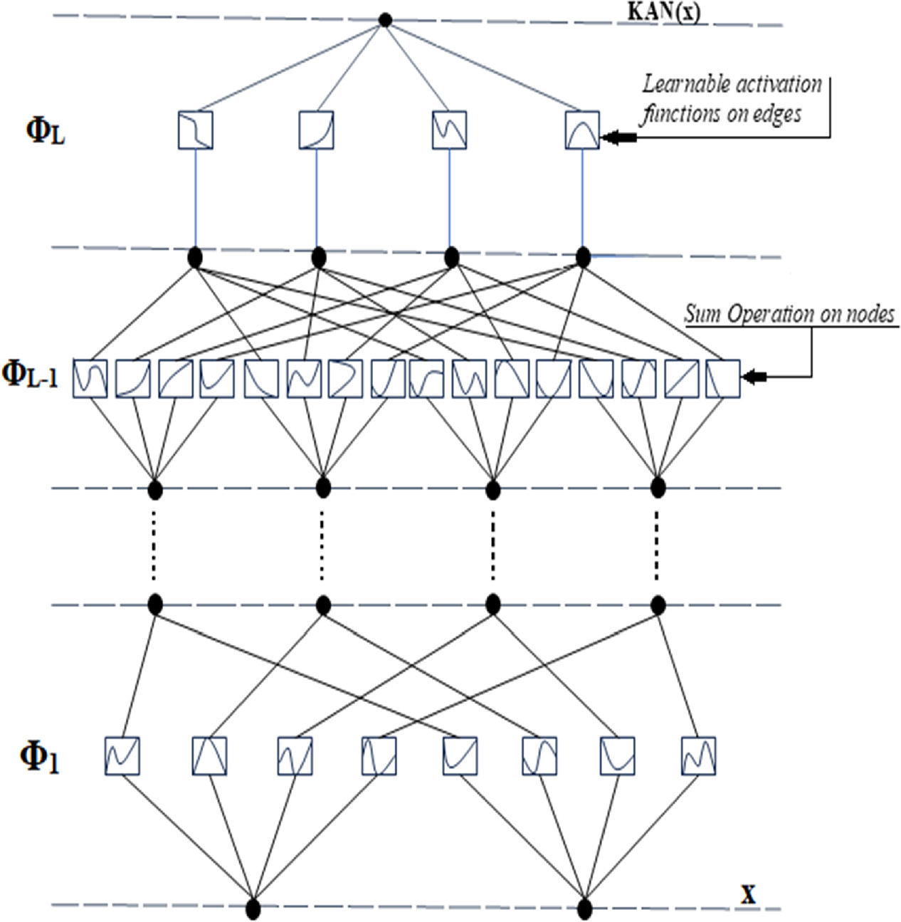 Streamflow forecasting using Kolmogorov-Arnold network - IOPscience