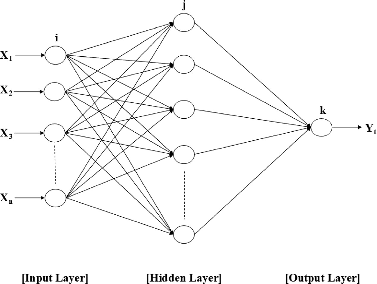 Streamflow forecasting using Kolmogorov-Arnold network - IOPscience
