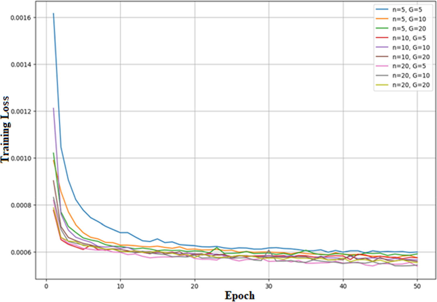 Streamflow forecasting using Kolmogorov-Arnold network - IOPscience