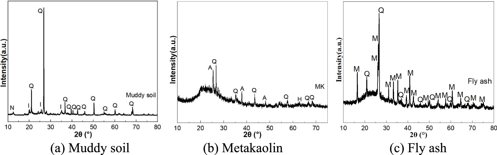 Preliminary study on the mechanical properties of muddy soil solidified ...