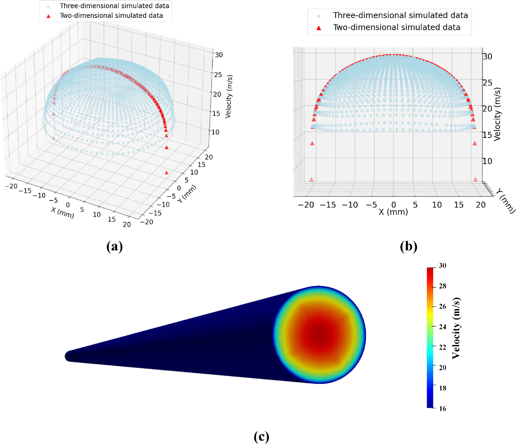 Correction of nonlinear measurement errors for non-invasive ultrasonic ...