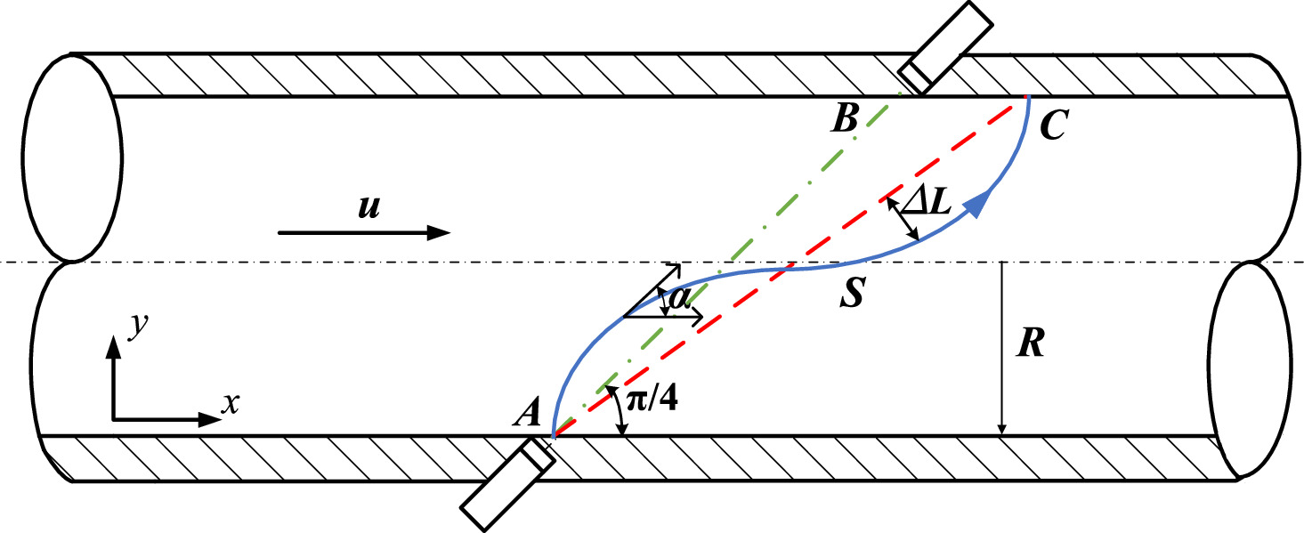 Correction of nonlinear measurement errors for non-invasive ultrasonic ...