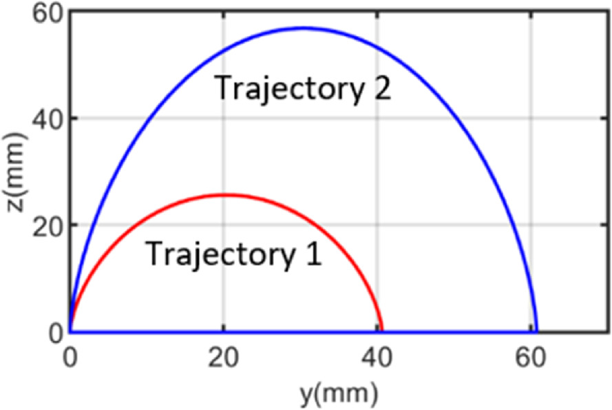 Gait transition and locomotion control of a mantis-like robot based on improved neural coupled ...