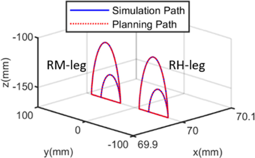 Gait transition and locomotion control of a mantis-like robot based on ...