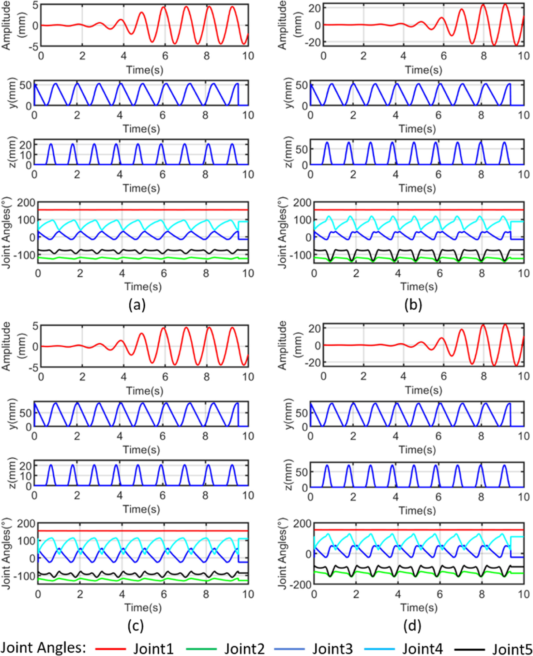 Gait transition and locomotion control of a mantis-like robot based on ...