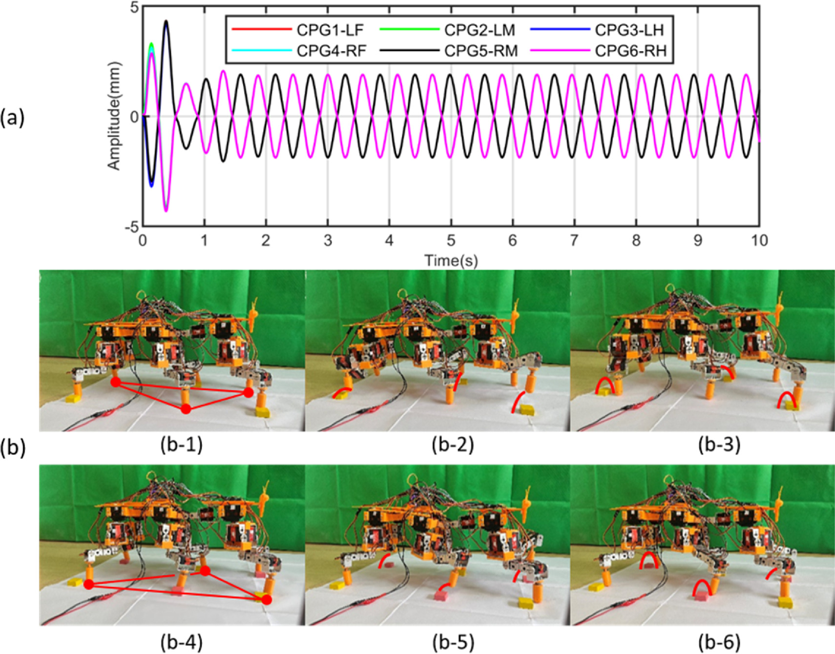 Gait transition and locomotion control of a mantis-like robot based on ...