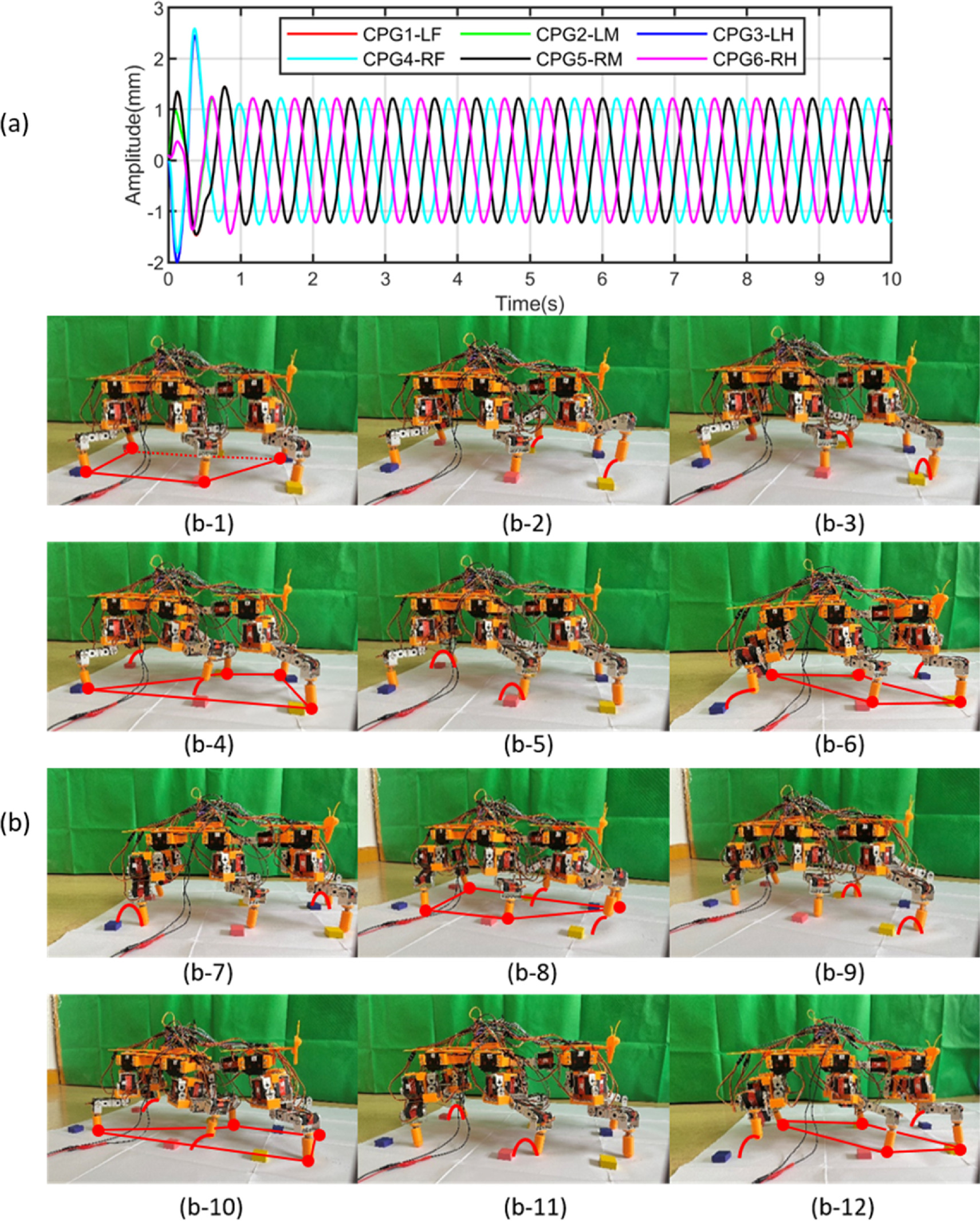 Gait transition and locomotion control of a mantis-like robot based on ...