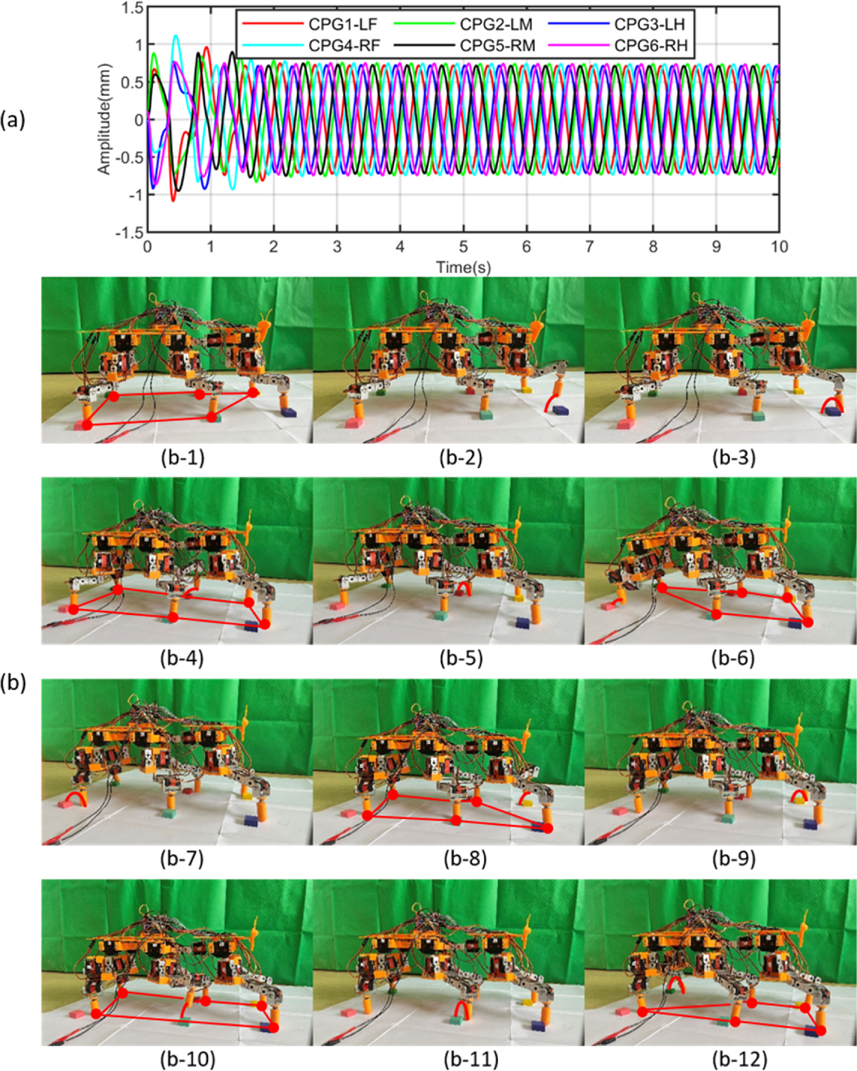Gait transition and locomotion control of a mantis-like robot based on improved neural coupled ...