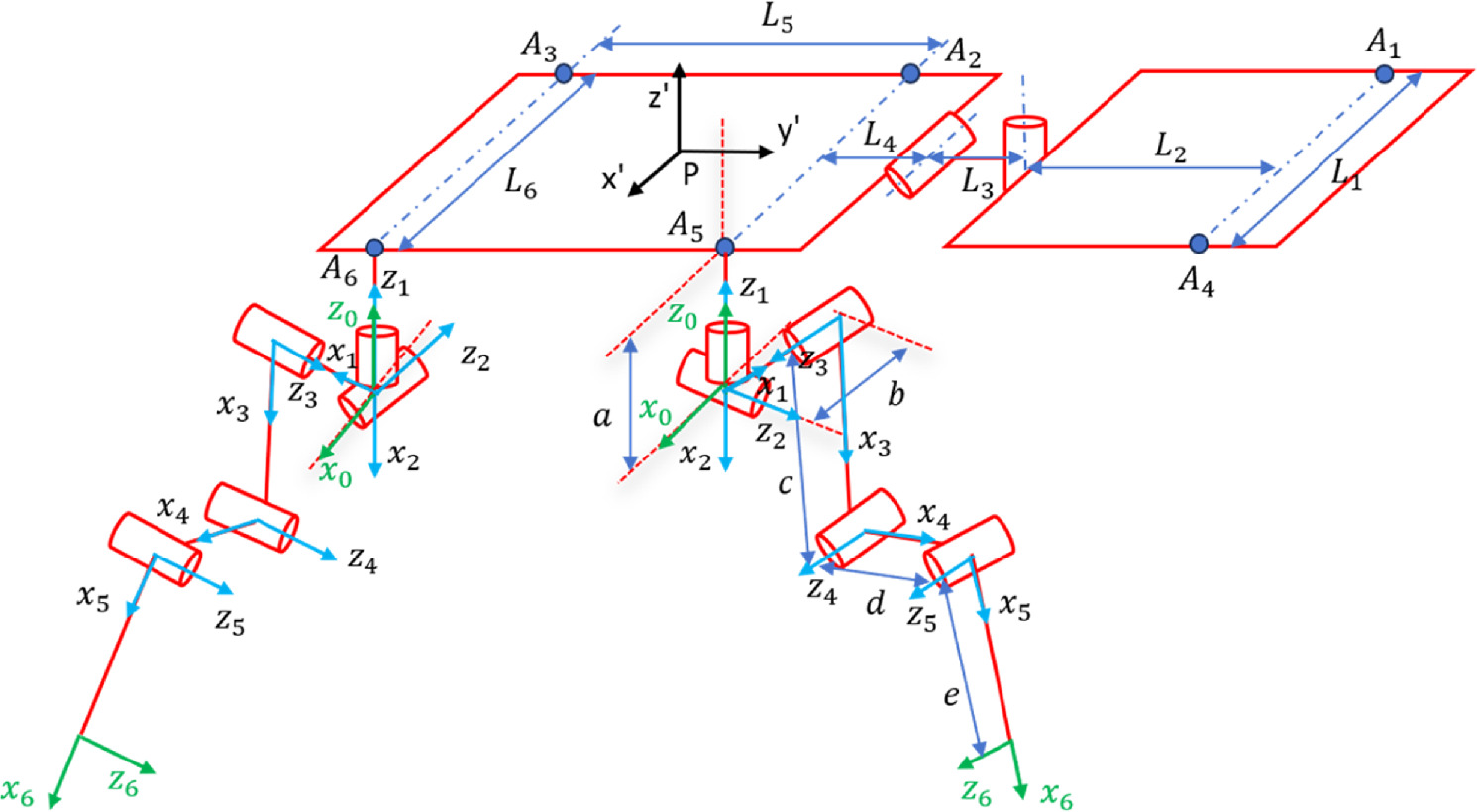 Gait transition and locomotion control of a mantis-like robot based on ...