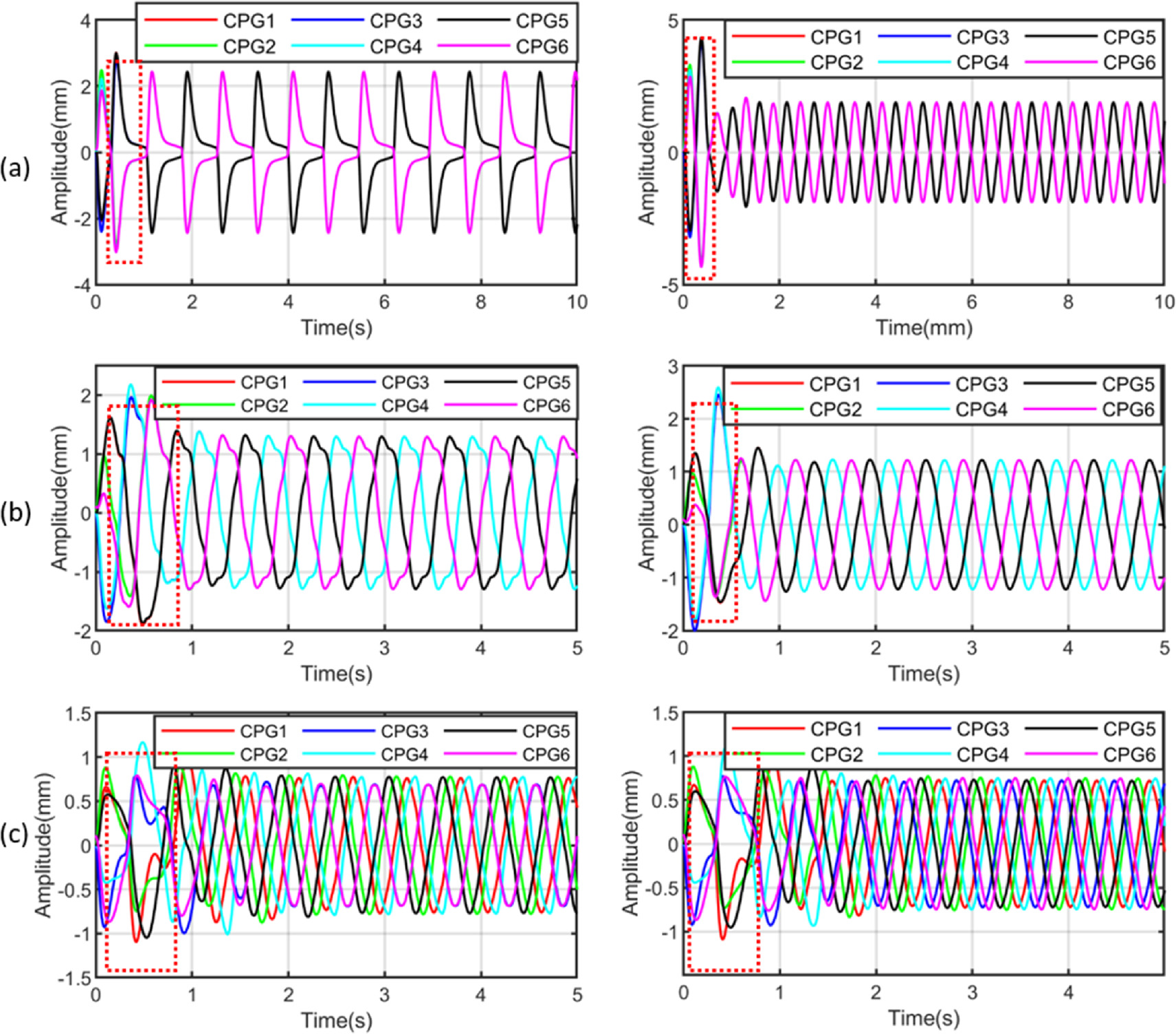 Gait transition and locomotion control of a mantis-like robot based on ...