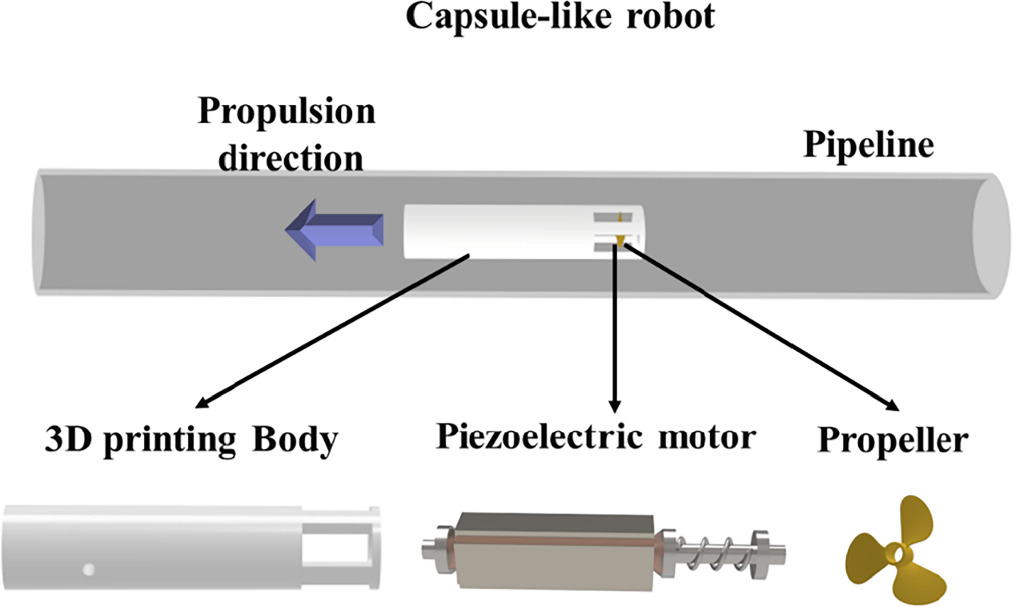 A millimeter-scale capsule robot driven by a piezoelectric motor in ...