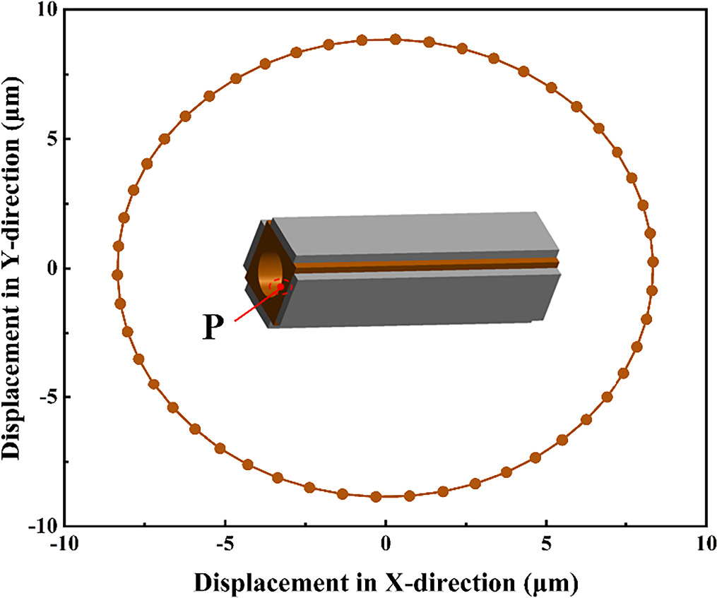 A millimeter-scale capsule robot driven by a piezoelectric motor in ...